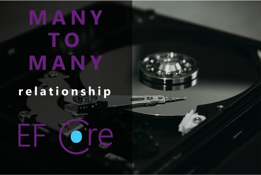 Configuring Many To Many Relationship in .NET and Entity Framework ...