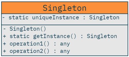 Design Patterns – Singleton - Software Particles