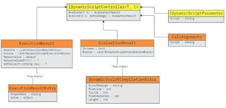 How To Dynamically Execute Code In .NET. - Software Particles