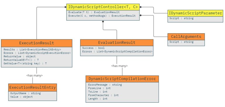 How To Dynamically Execute Code In .NET. - Software Particles