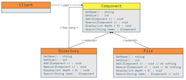Design Patterns – Composite - Software Particles