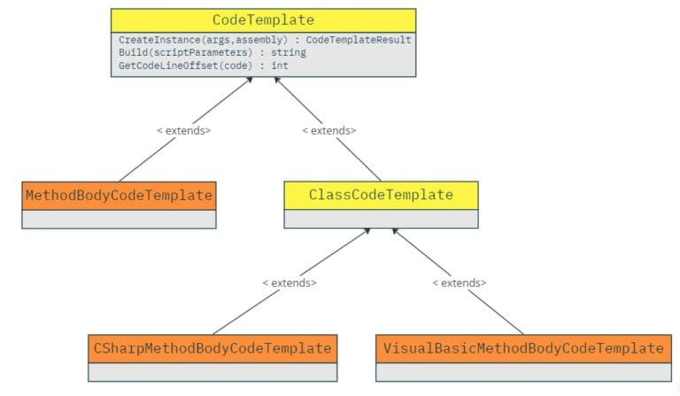 How To Dynamically Execute Code In Net Software Particles