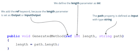 How To Dynamically Execute Code In .NET. - Software Particles