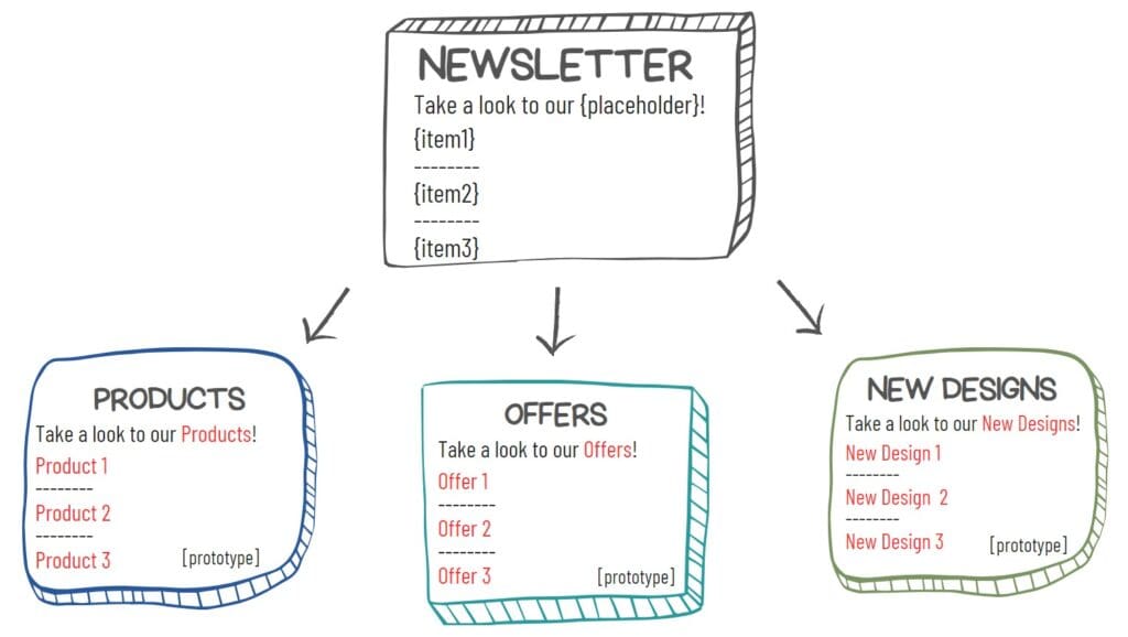 Design Patterns – Prototype - Software Particles
