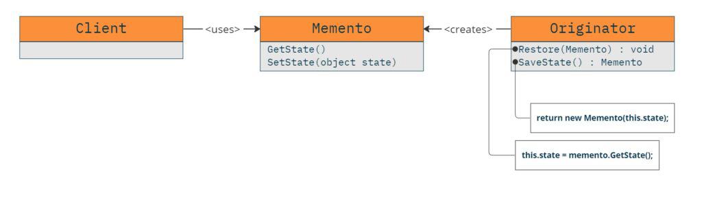 Design Patterns – Memento - Software Particles