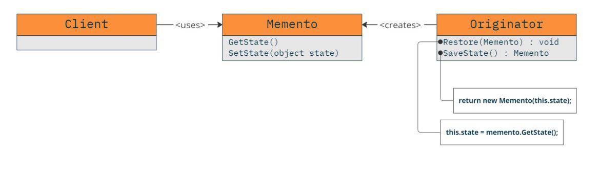 Design Patterns – Memento - Software Particles