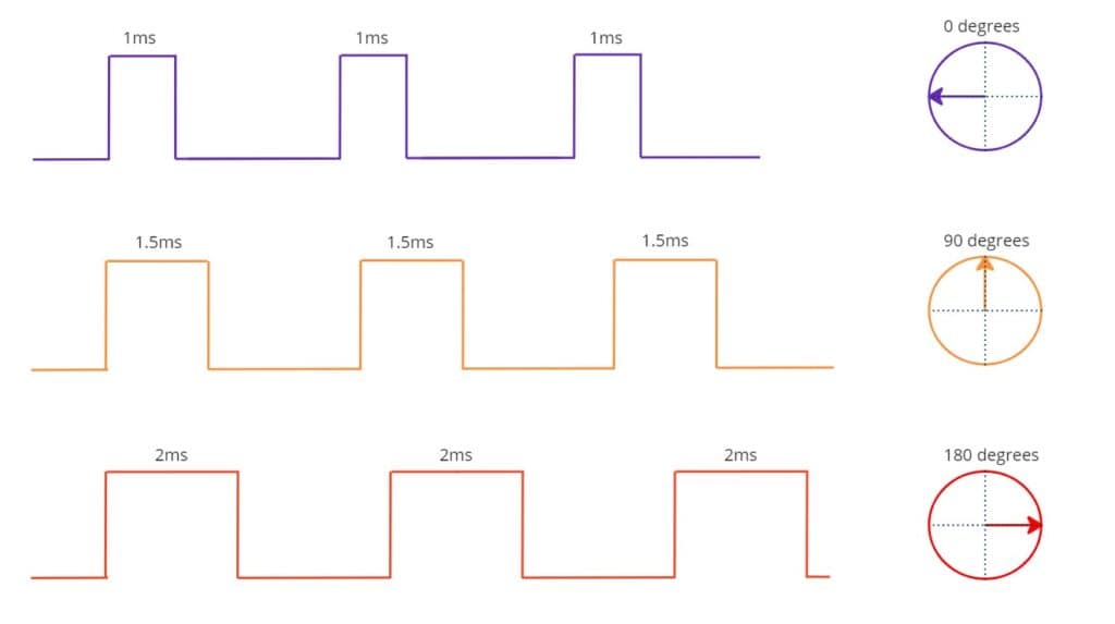 Learn How a Servo Motor Works and How to Control it Using Arduino ...