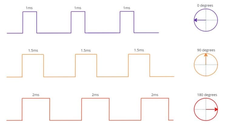 Learn How a Servo Motor Works and How to Control it Using Arduino ...