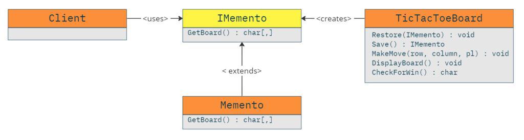Design Patterns – Memento - Software Particles