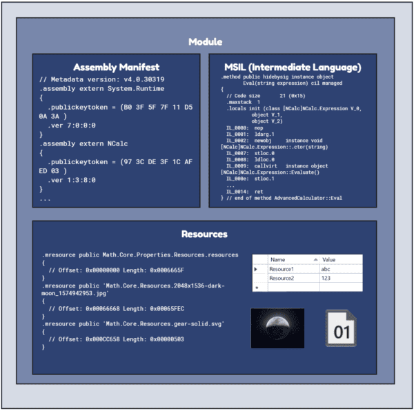 Master Assemblies In Net A Complete Guide For Developers Software Particles