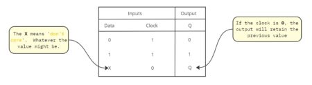 Learn How Shift Registers work and how to use them using Arduino ...
