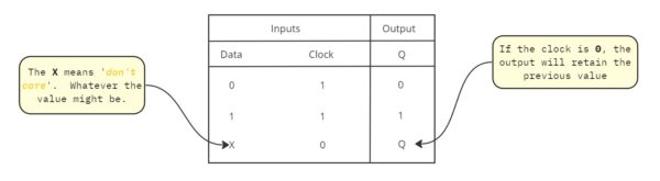 Learn How Shift Registers work and how to use them using Arduino ...