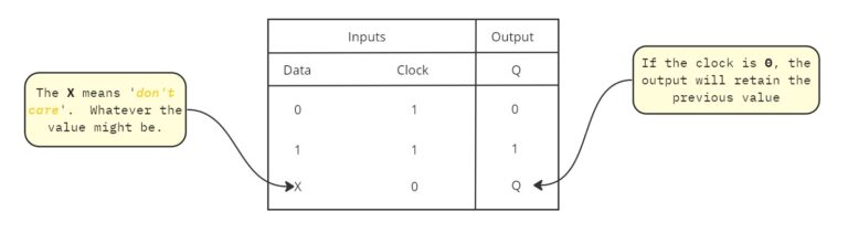 Learn How Shift Registers work and how to use them using Arduino ...