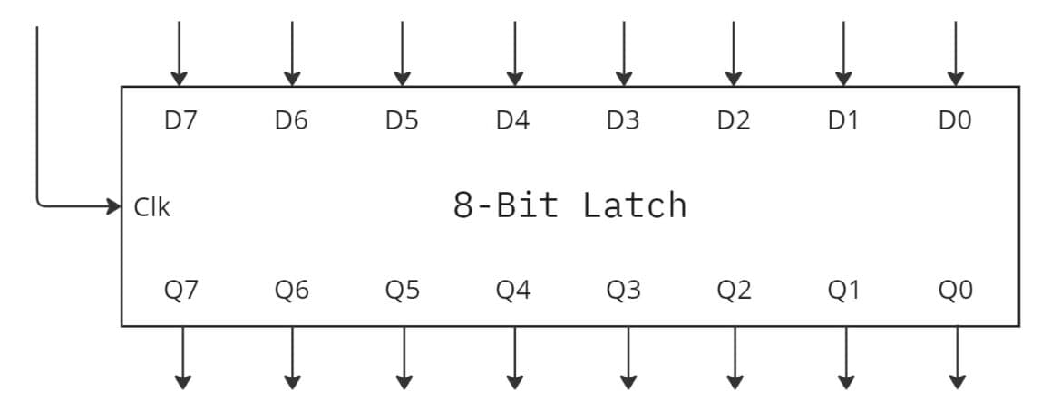 Learn How Shift Registers Work And How To Use Them Using Arduino Software Particles