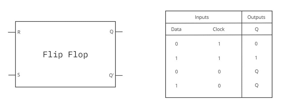 Learn How Shift Registers Work And How To Use Them Using Arduino Software Particles