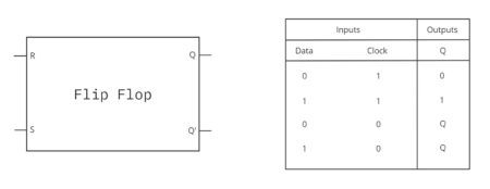 Learn How Shift Registers work and how to use them using Arduino - Software Particles