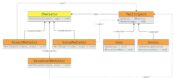 Design Patterns – Mediator - Software Particles