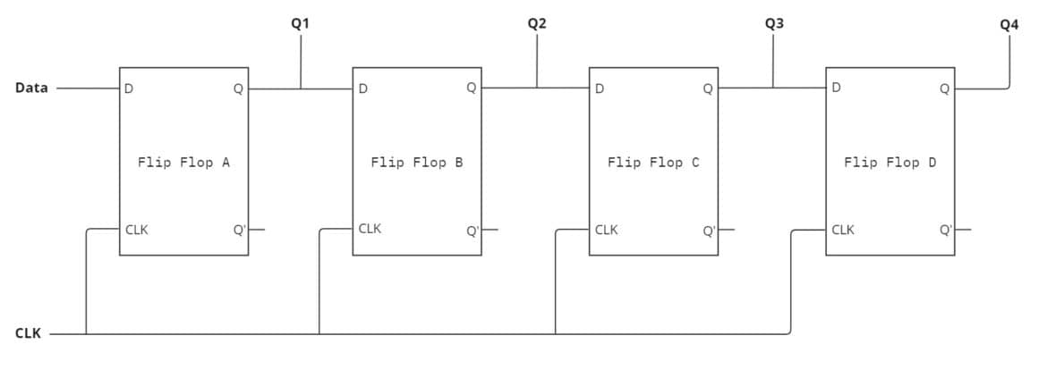 Learn How Shift Registers work and how to use them using Arduino - Software Particles