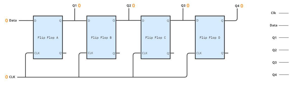 Learn How Shift Registers work and how to use them using Arduino ...