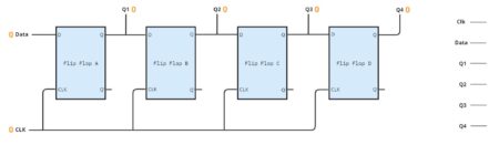 Learn How Shift Registers work and how to use them using Arduino ...