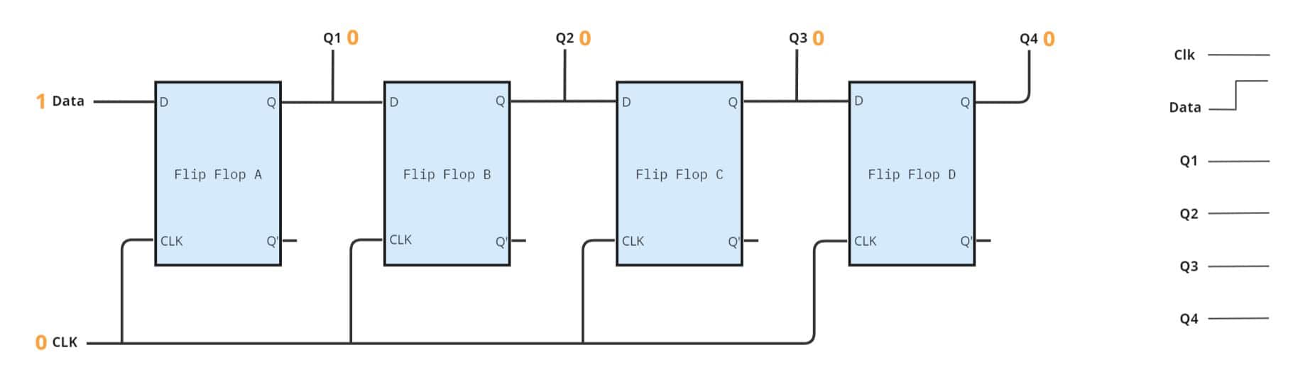 Learn How Shift Registers work and how to use them using Arduino ...