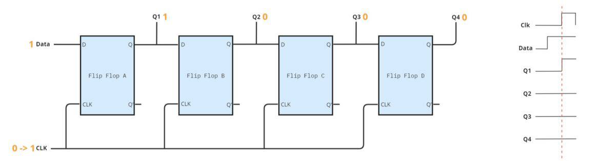 Learn How Shift Registers work and how to use them using Arduino ...