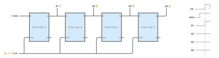 Learn How Shift Registers work and how to use them using Arduino ...