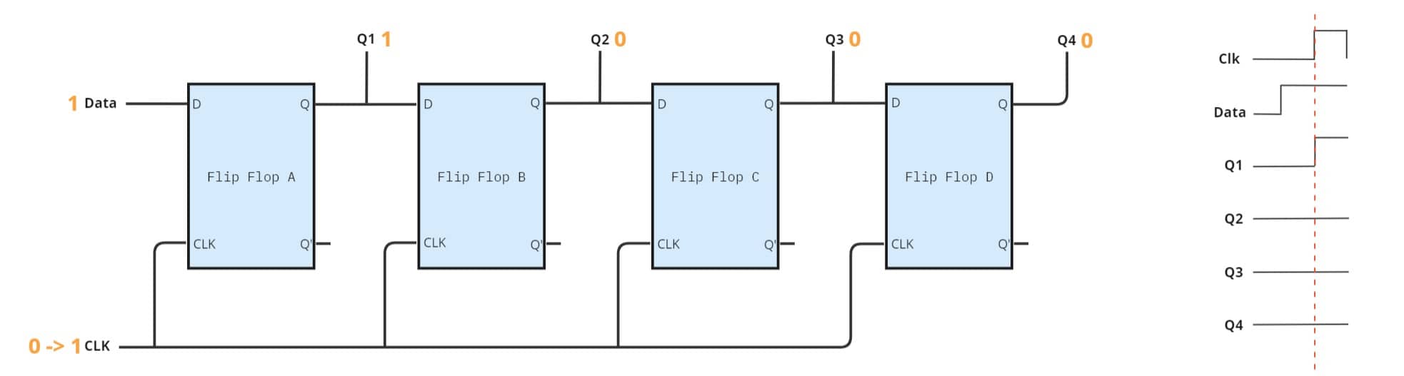 Learn How Shift Registers Work And How To Use Them Using Arduino