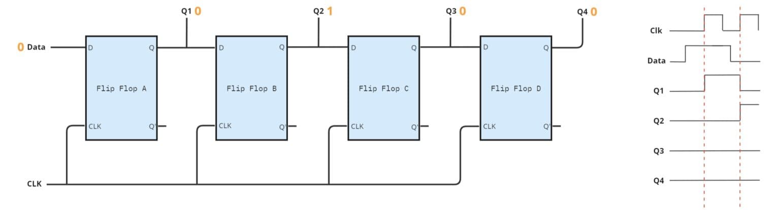 Learn How Shift Registers work and how to use them using Arduino ...
