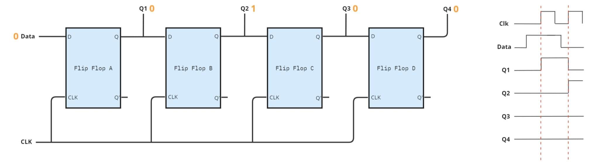 Learn How Shift Registers Work And How To Use Them Using Arduino Software Particles