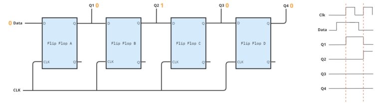Learn How Shift Registers work and how to use them using Arduino ...