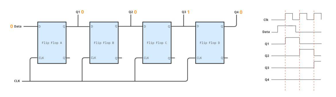 Learn How Shift Registers work and how to use them using Arduino ...