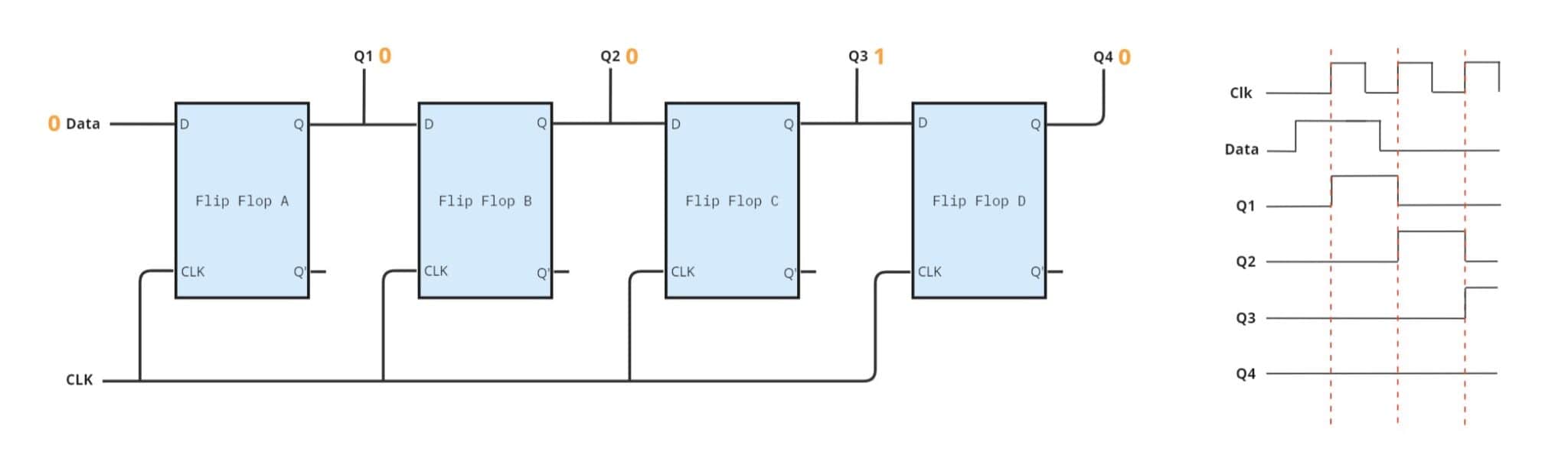 Learn How Shift Registers work and how to use them using Arduino - Software Particles