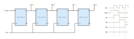 Learn How Shift Registers work and how to use them using Arduino ...