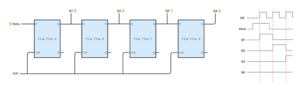 Learn How Shift Registers work and how to use them using Arduino ...