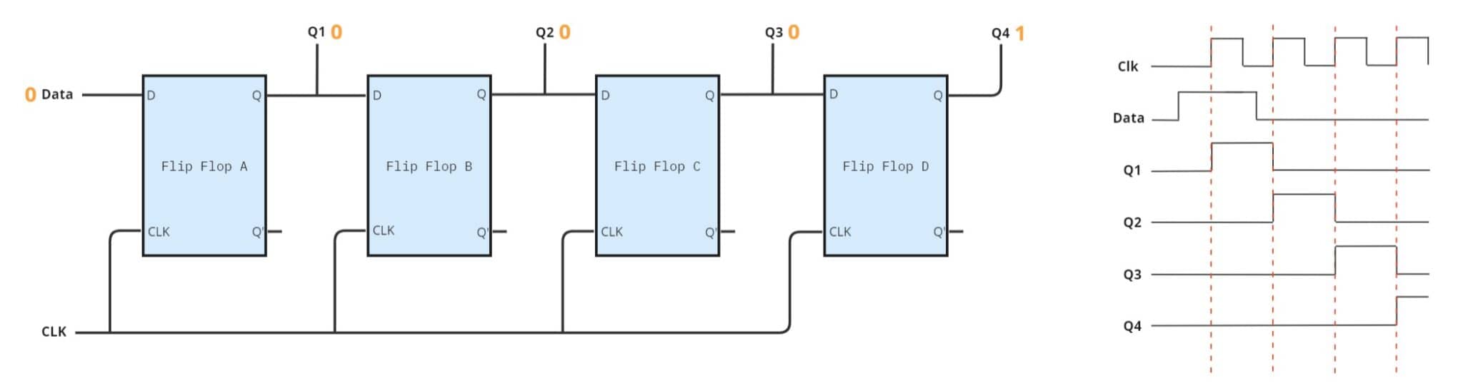 Learn How Shift Registers work and how to use them using Arduino ...