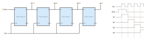 Learn How Shift Registers work and how to use them using Arduino ...