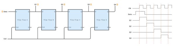 Learn How Shift Registers work and how to use them using Arduino ...