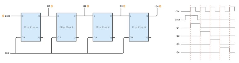 Learn How Shift Registers work and how to use them using Arduino - Software Particles