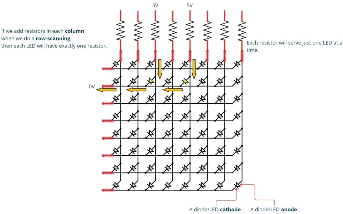 Learn How an 8×8 LED Display Works and How to Control it Using an ...