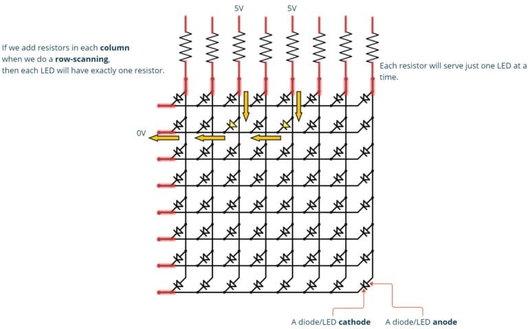 Learn How an 8×8 LED Display Works and How to Control it Using an ...