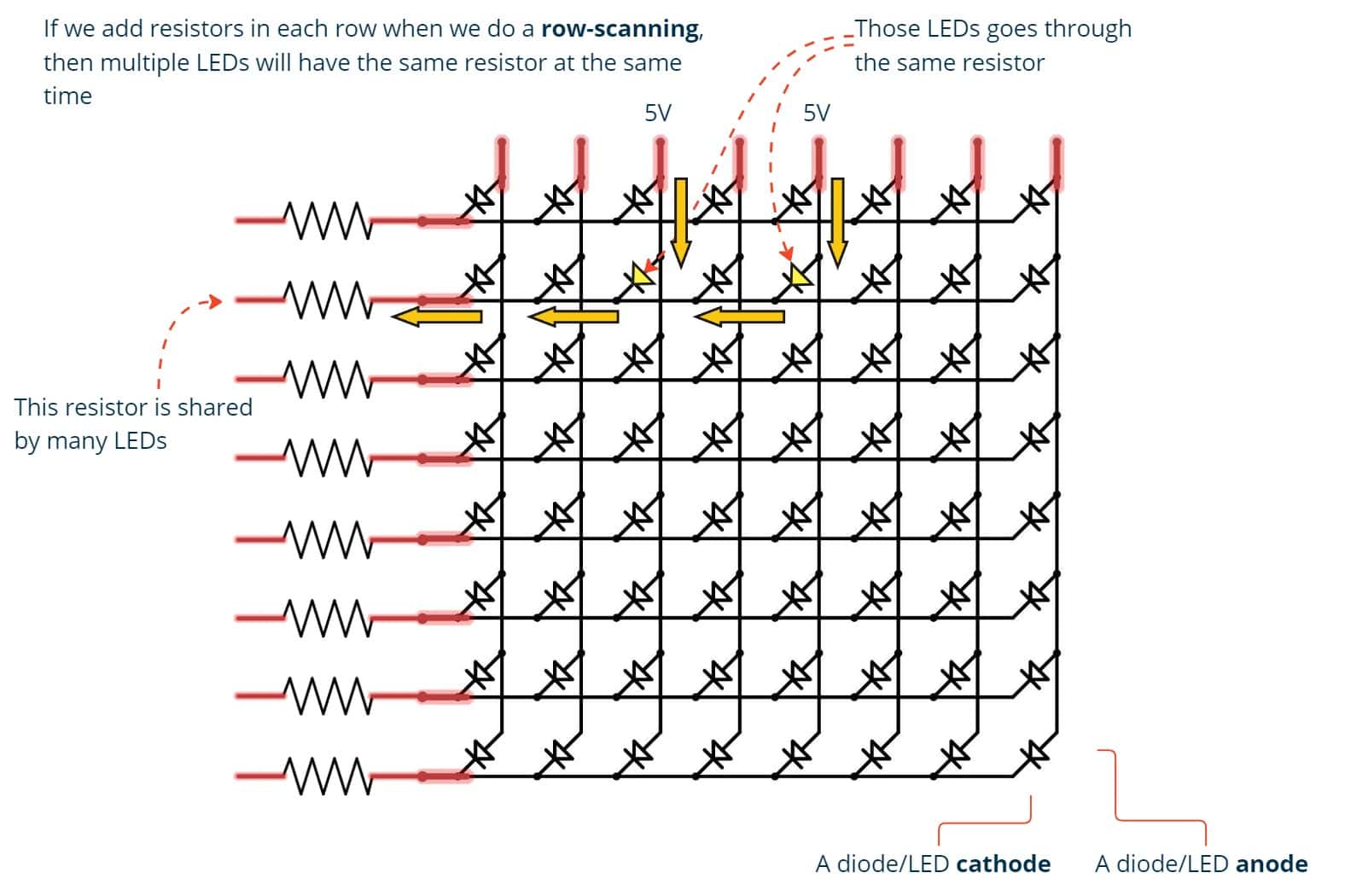 Learn How an 8×8 LED Display Works and How to Control it Using an ...