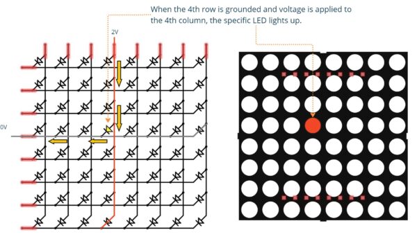 Learn How an 8×8 LED Display Works and How to Control it Using an ...
