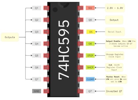 Use 74HC595 Shift Register With Arduino - Software Particles