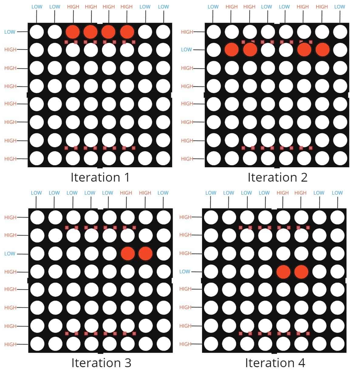 Learn How an 8×8 LED Display Works and How to Control it Using an ...