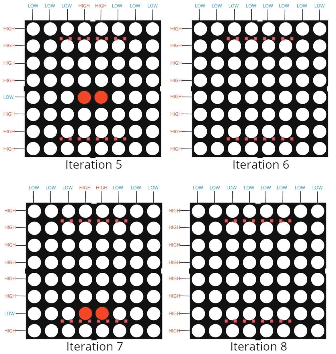 Learn How an 8×8 LED Display Works and How to Control it Using an Arduino - Software Particles