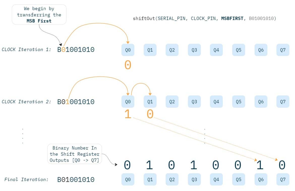 Understanding MSBFIRST (Most Significant Bit) and LSBFIRST (Least ...
