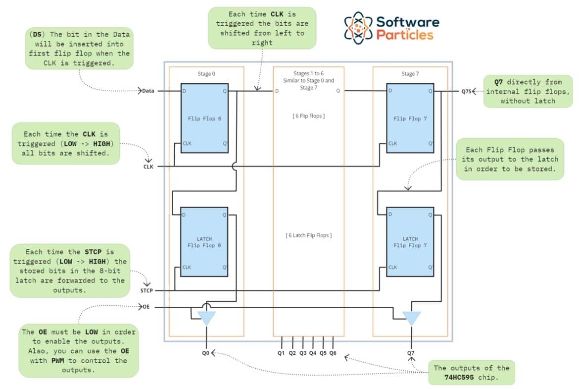 Use 74HC595 Shift Register With Arduino - Software Particles