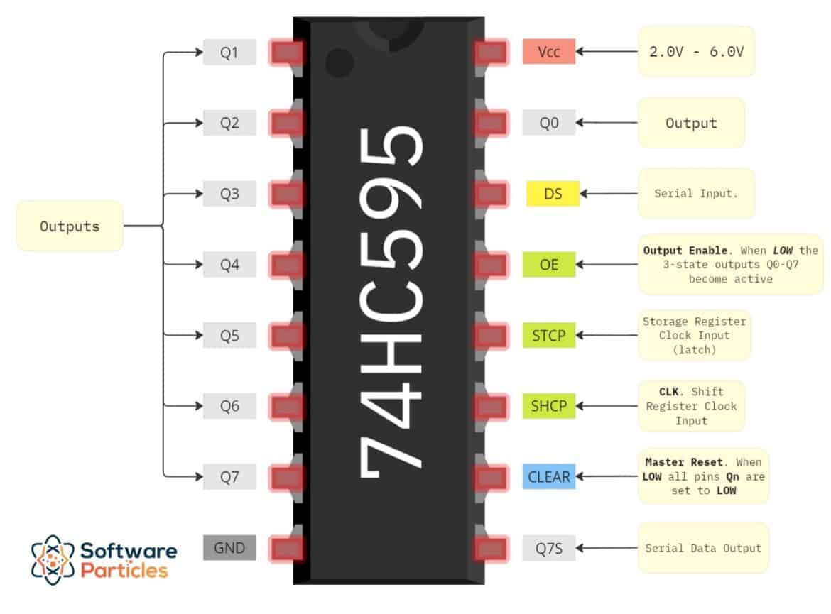 Use 74HC595 Shift Register With Arduino - Software Particles