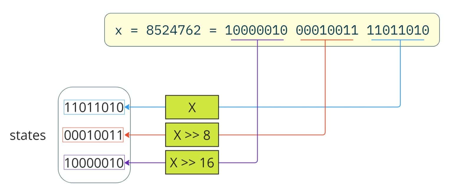 How To Connect 74hc595 Shift Register In Series And Control Multiple Pins Using Arduino